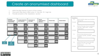 Template for "Sharing anonymised risk theme dashboards v0.8" | PDF