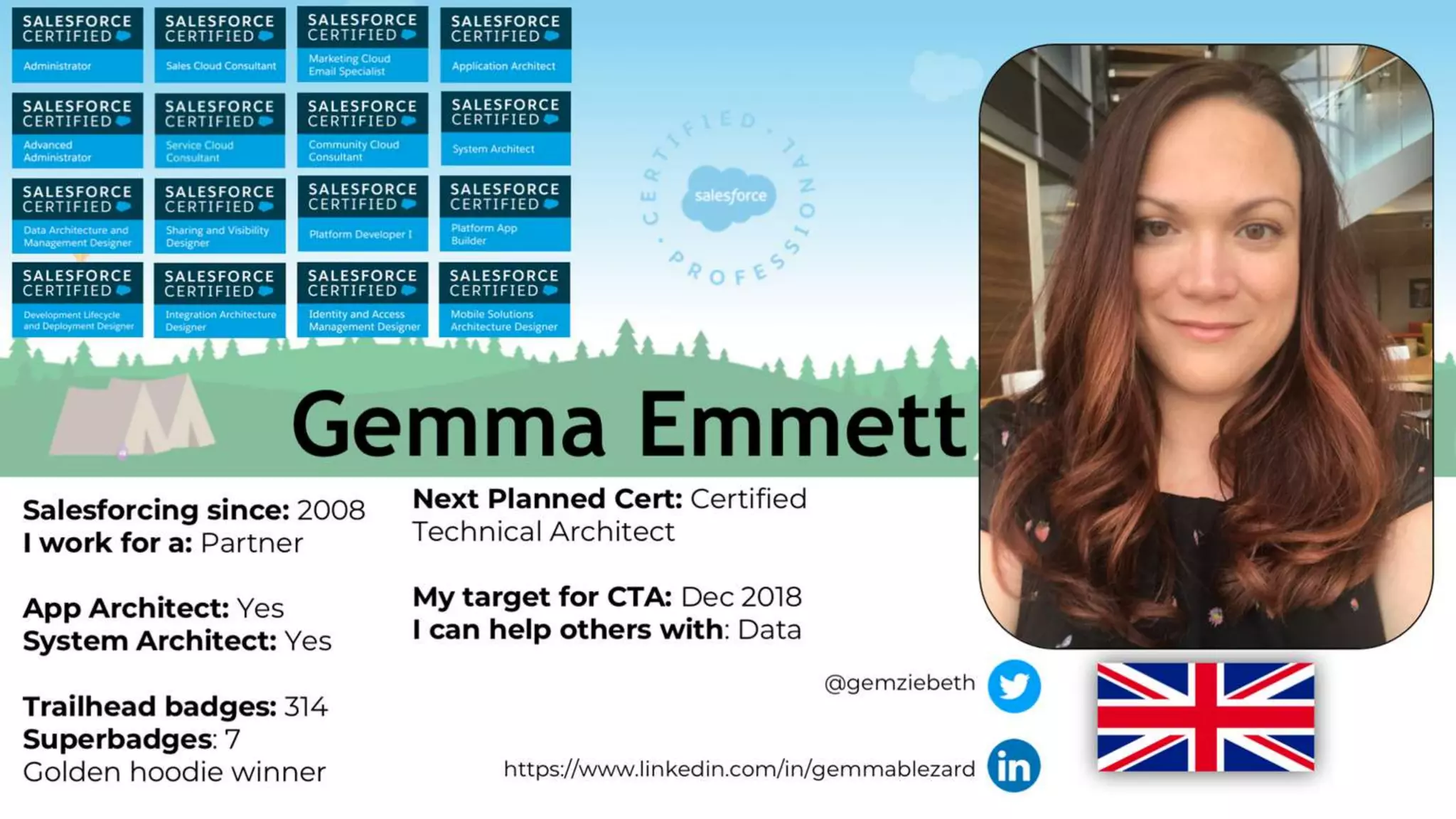 Salesforce Sharing Architecture Ppt