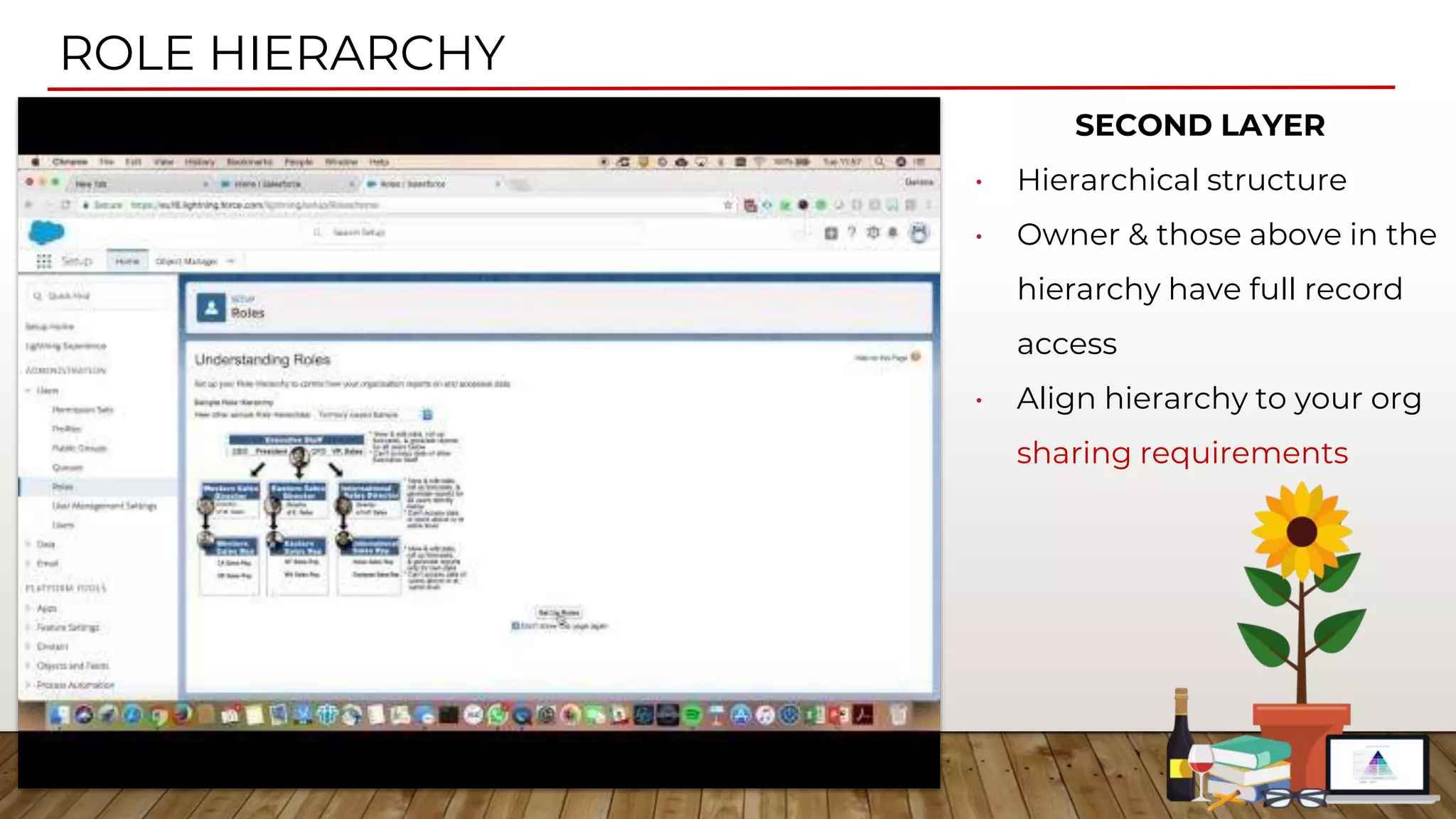 Salesforce Sharing Architecture | PPTX