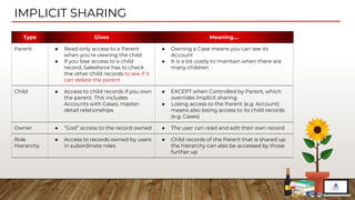 Salesforce Sharing Architecture | PPT