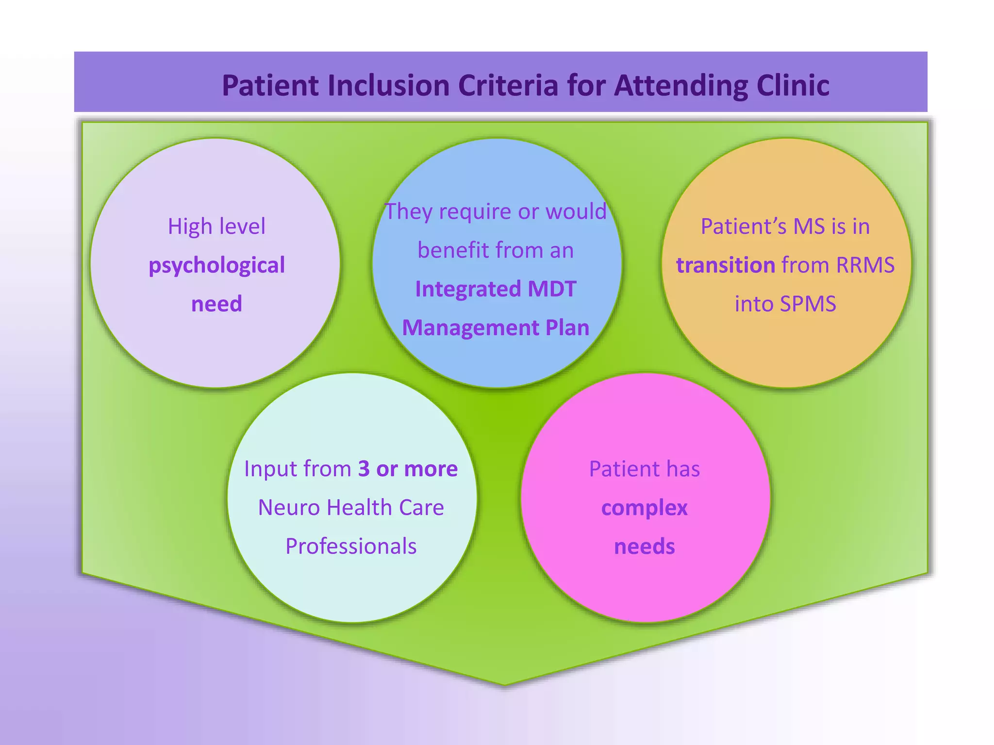 Multiple sclerosis complex multidisciplinary clinic - Sarah Roderick | PPT