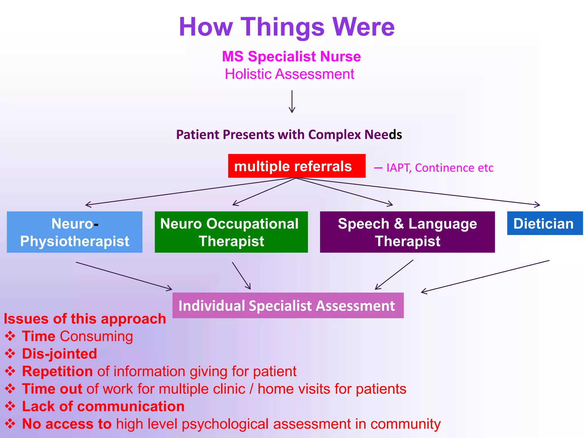 Multiple sclerosis complex multidisciplinary clinic - Sarah Roderick | PPT