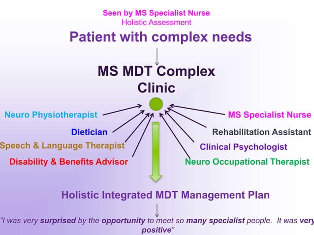 Multiple sclerosis complex multidisciplinary clinic - Sarah Roderick | PPT