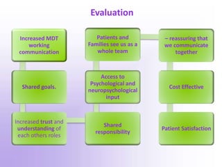 Multiple sclerosis complex multidisciplinary clinic - Sarah Roderick | PPTX