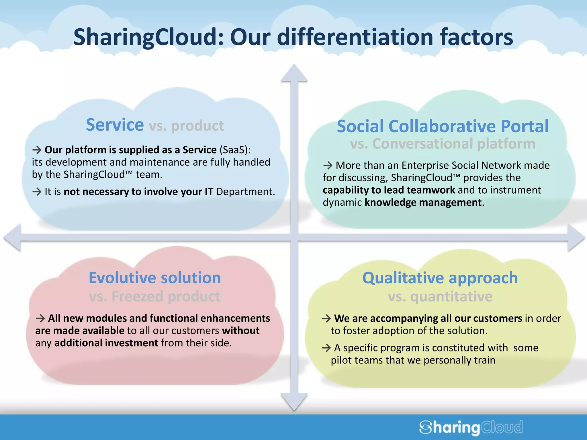 SharingCloud Solutions English | PDF