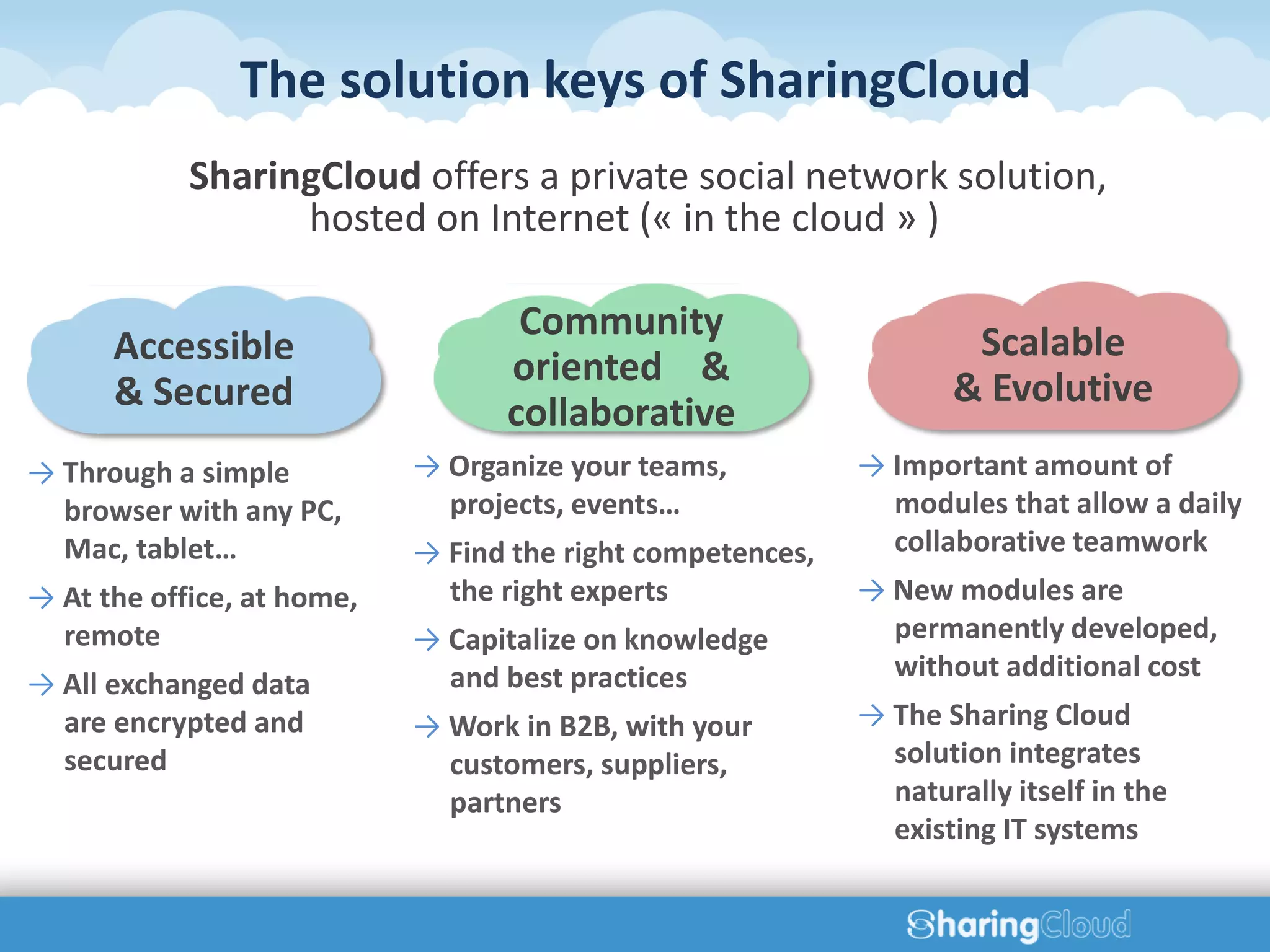 SharingCloud Solutions English | PDF