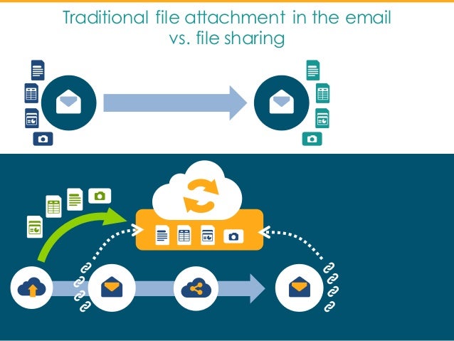 Cloud Sharing and Cloud Storage - explaining IT