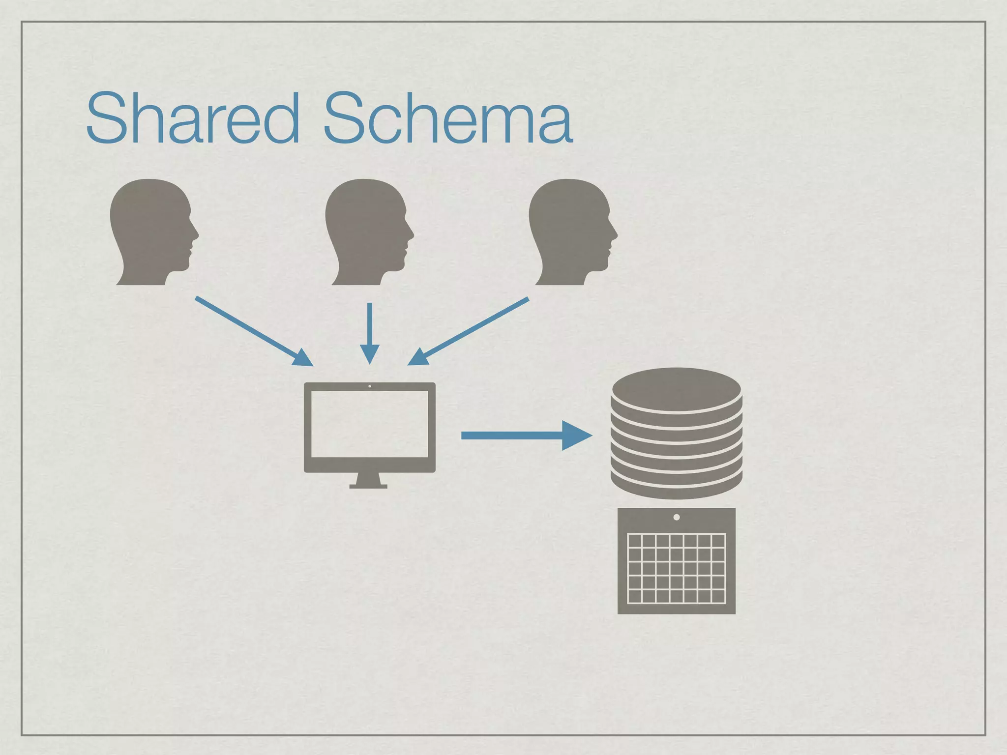 Sharing data in a multitenant architecture | PDF | Databases | Computer Software and Applications