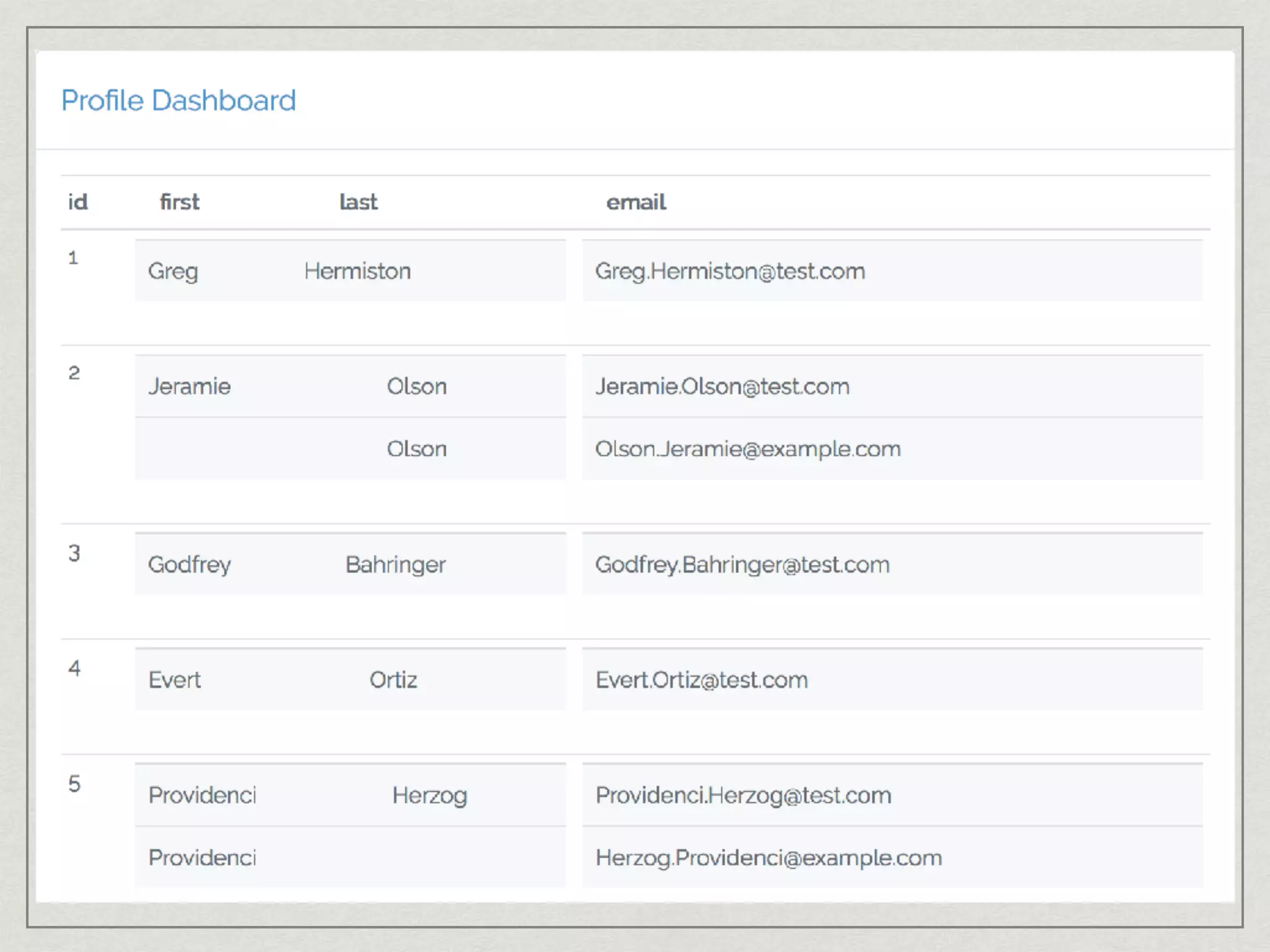 Sharing data in a multitenant architecture | PDF | Databases | Computer Software and Applications