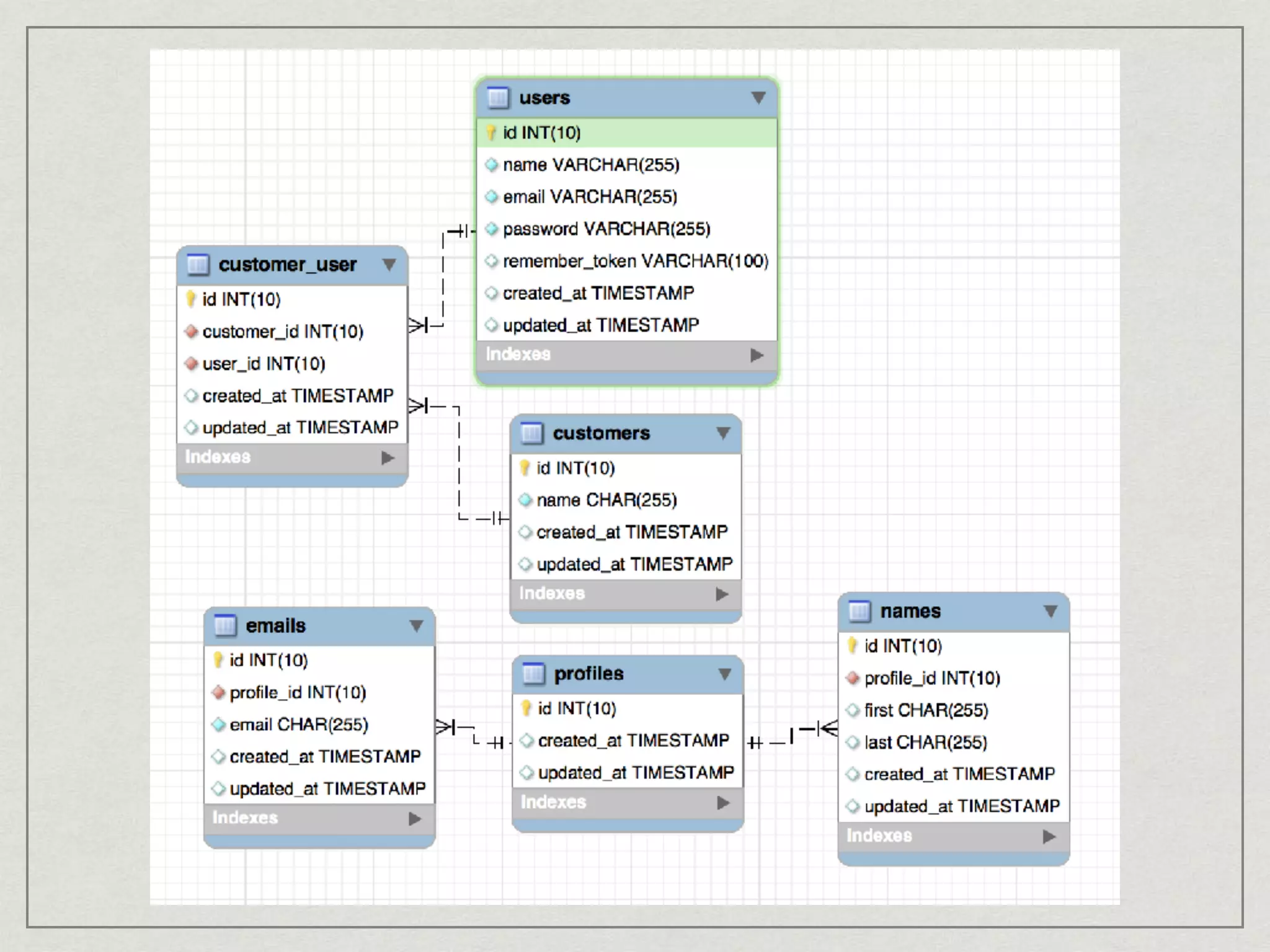 Sharing data in a multitenant architecture | PDF | Databases | Computer Software and Applications