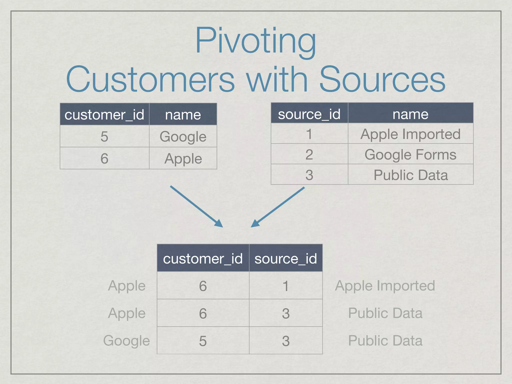 Sharing data in a multitenant architecture | PDF | Databases | Computer Software and Applications