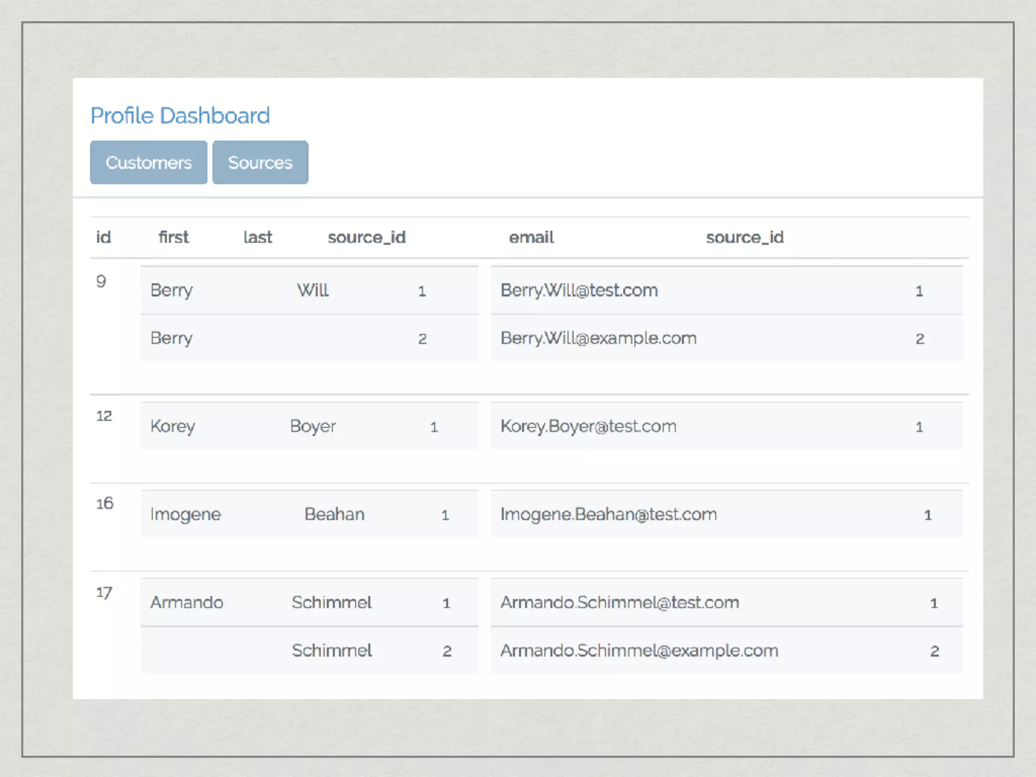Sharing data in a multitenant architecture | PDF | Databases | Computer Software and Applications