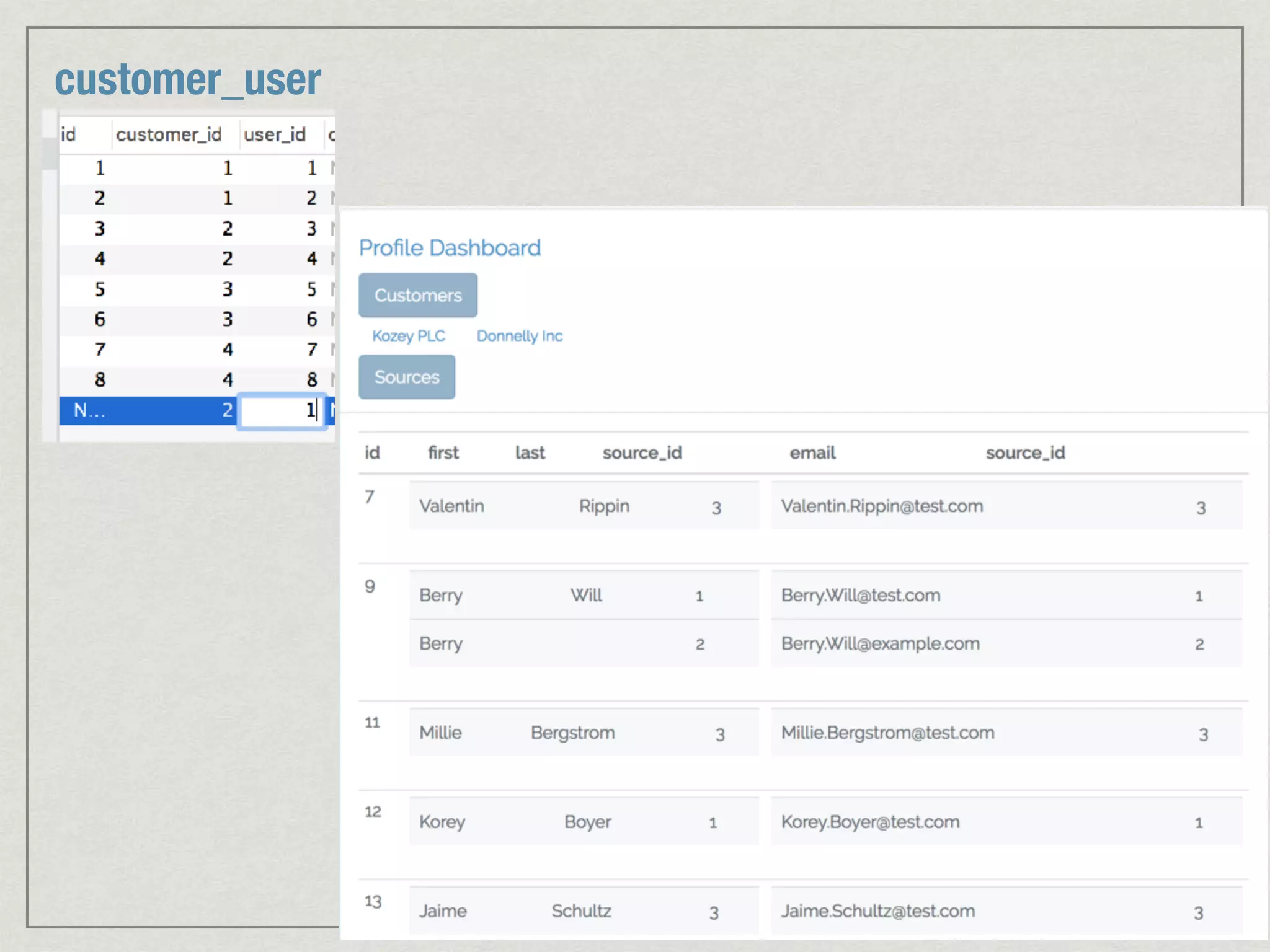 Sharing data in a multitenant architecture | PDF | Databases | Computer Software and Applications