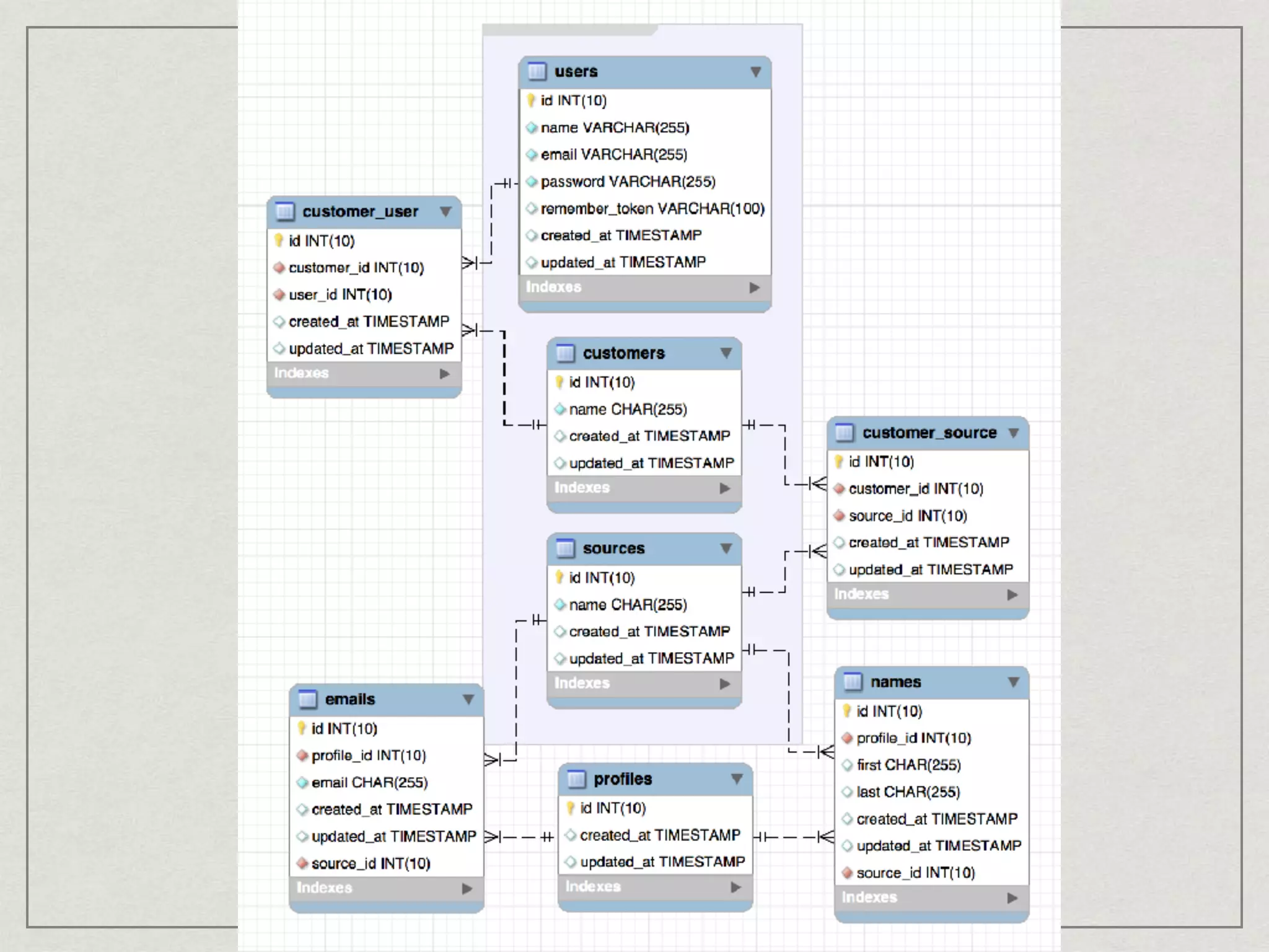 Sharing data in a multitenant architecture | PDF | Databases | Computer Software and Applications