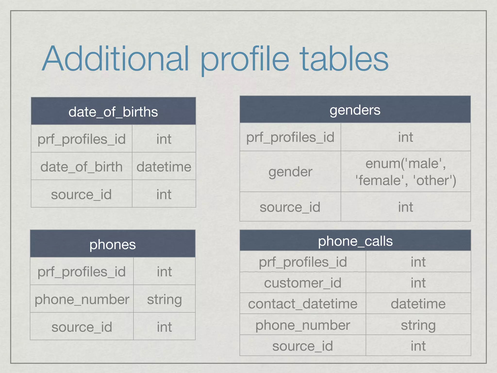 Sharing data in a multitenant architecture | PDF | Databases | Computer Software and Applications