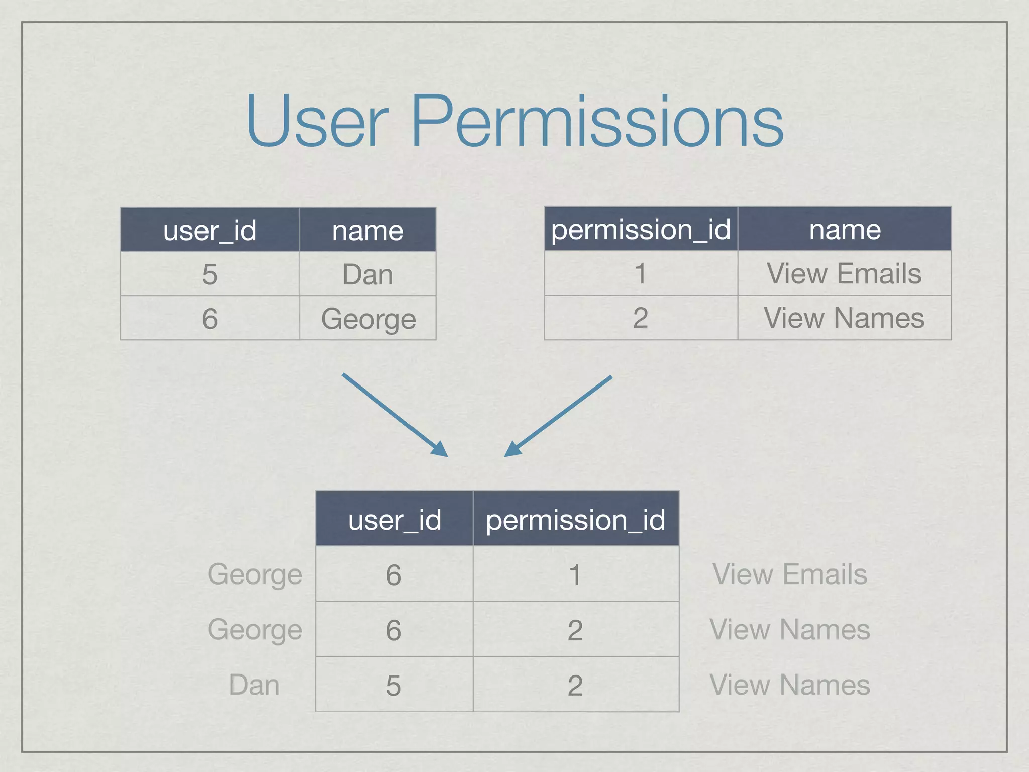 Sharing data in a multitenant architecture | PDF | Databases | Computer Software and Applications