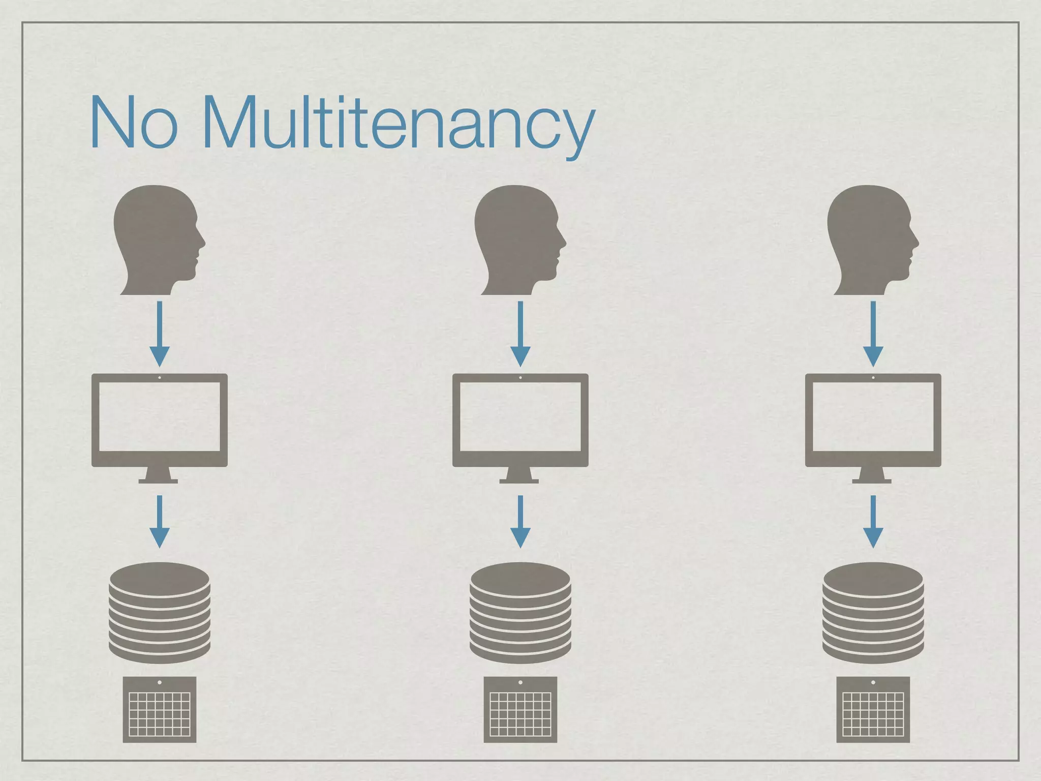 Sharing data in a multitenant architecture | PDF | Databases | Computer Software and Applications