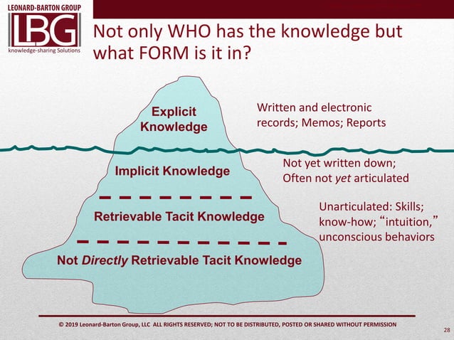 Sharing Deep Smarts - Experience-based Knowledge (Downloadable version ...