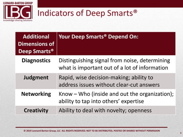 Sharing Deep Smarts - Experience-based Knowledge (Downloadable version ...