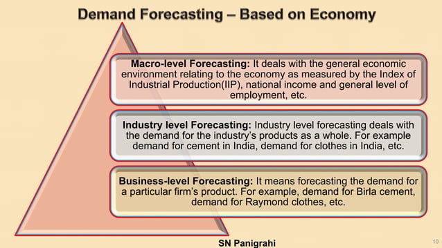 #Demand Forecasting & Inventory Optimization# By SN Panigrahi | PDF ...