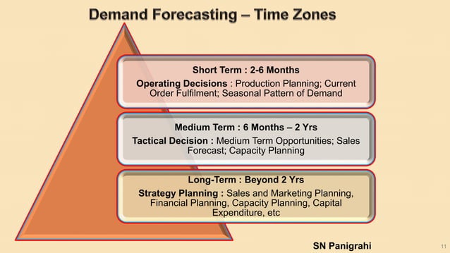 #Demand Forecasting & Inventory Optimization# By SN Panigrahi | PDF ...