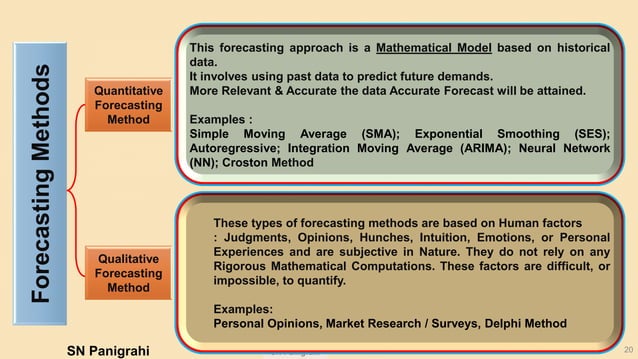 #Demand Forecasting & Inventory Optimization# By SN Panigrahi | PDF ...