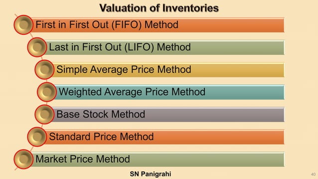 #Demand Forecasting & Inventory Optimization# By SN Panigrahi | PDF ...
