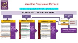 Dapagliflozin mechanism of action in weight loss effect | PPTX