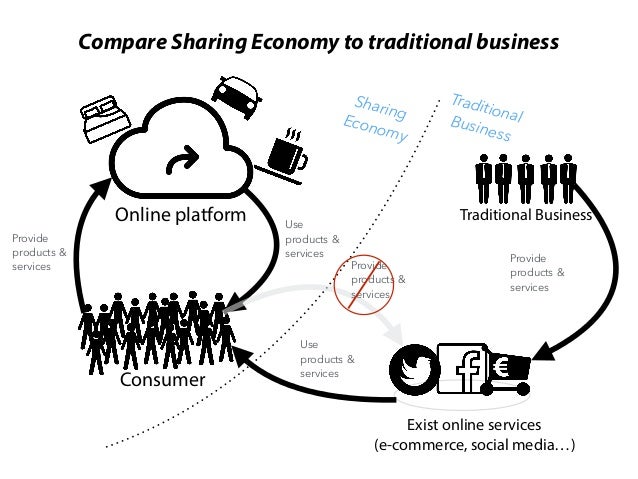 Traditional Economy Economic Business