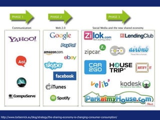 Sharing Economy & Collaborative Consumption | PPTX | Business | Business and Finance