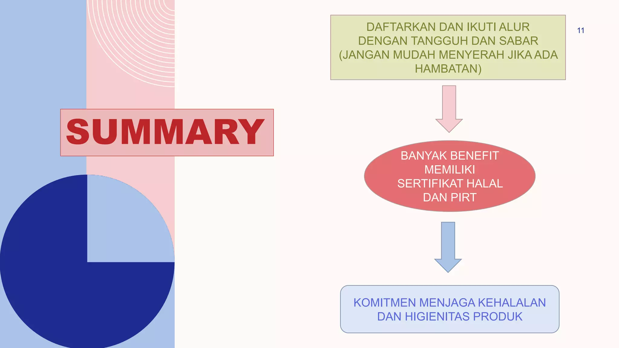 sharing experience.pptx