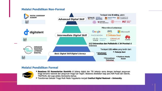 Sharing ExperiencePengelolaan Sistem Pelatihan Berbasis Digital_v2.pptx