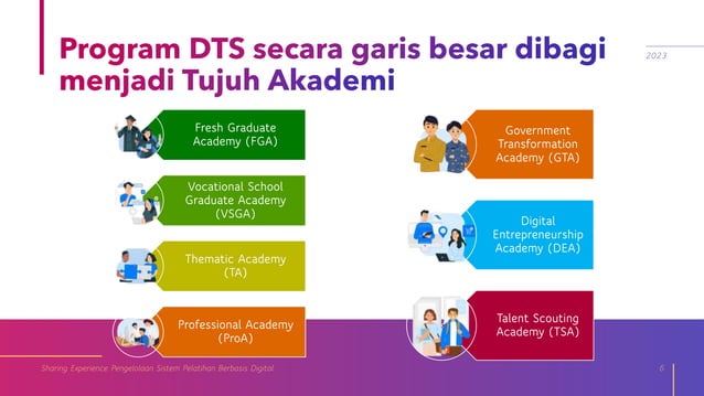 Sharing ExperiencePengelolaan Sistem Pelatihan Berbasis Digital_v2.pptx