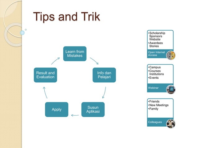 Sharing Experience Session.pptx