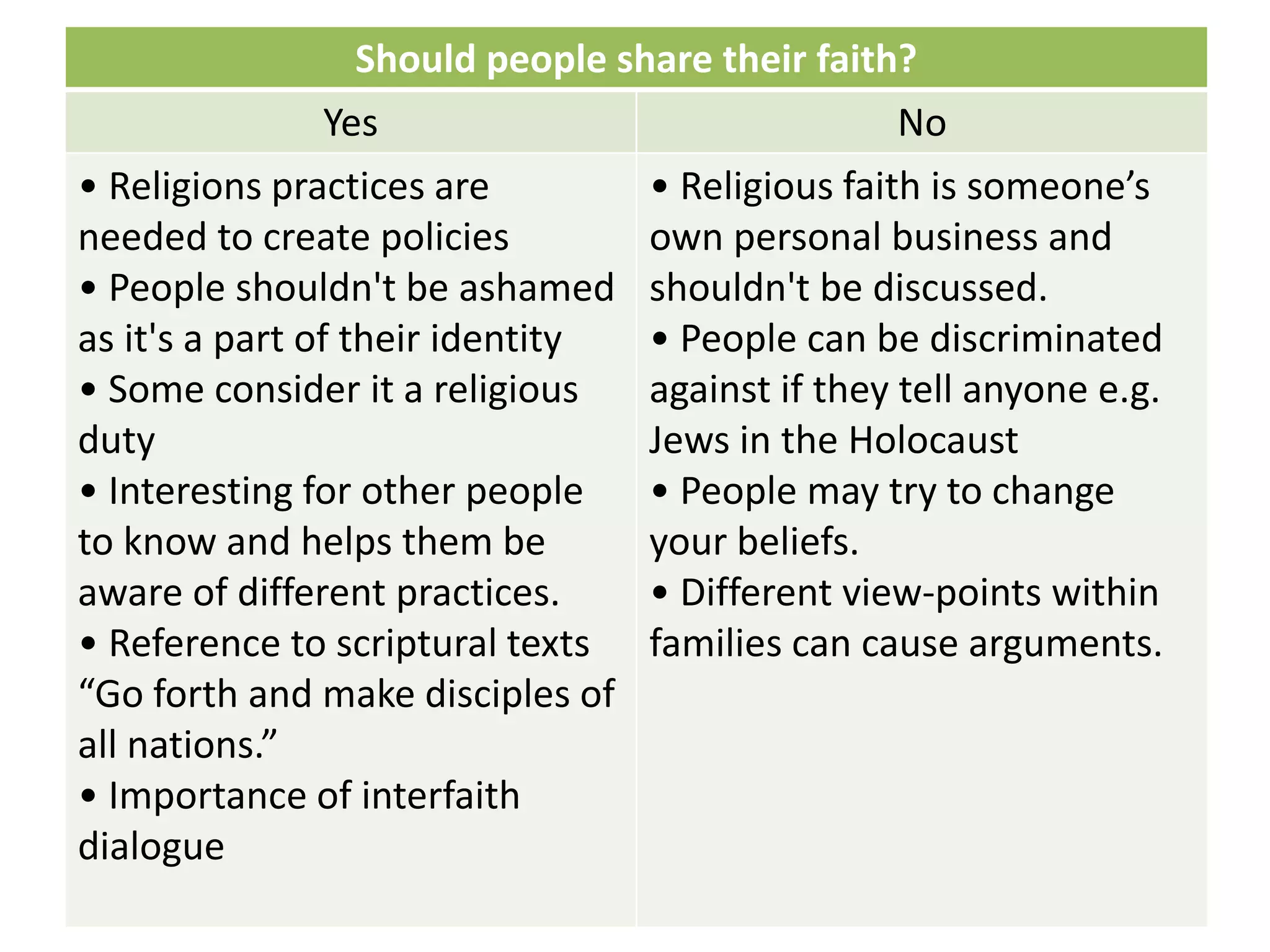 Sharing faith with others | PPTX