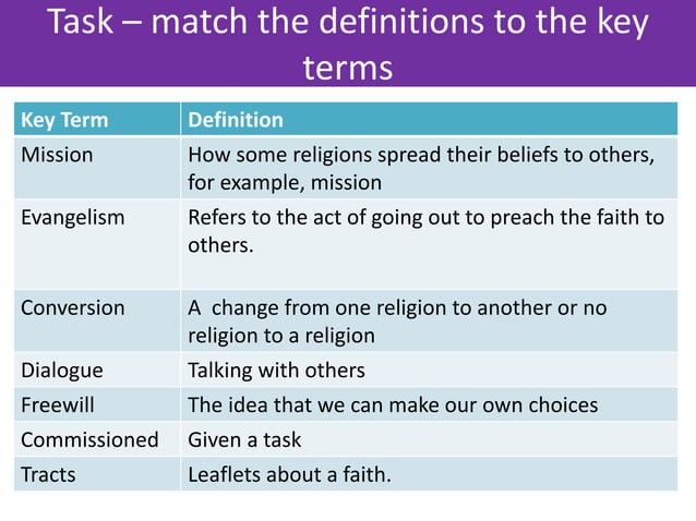 Sharing faith with others | PPT