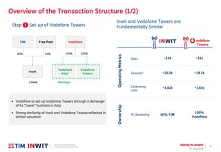 Extraordinary Operation - Sharing for Growth | PPT