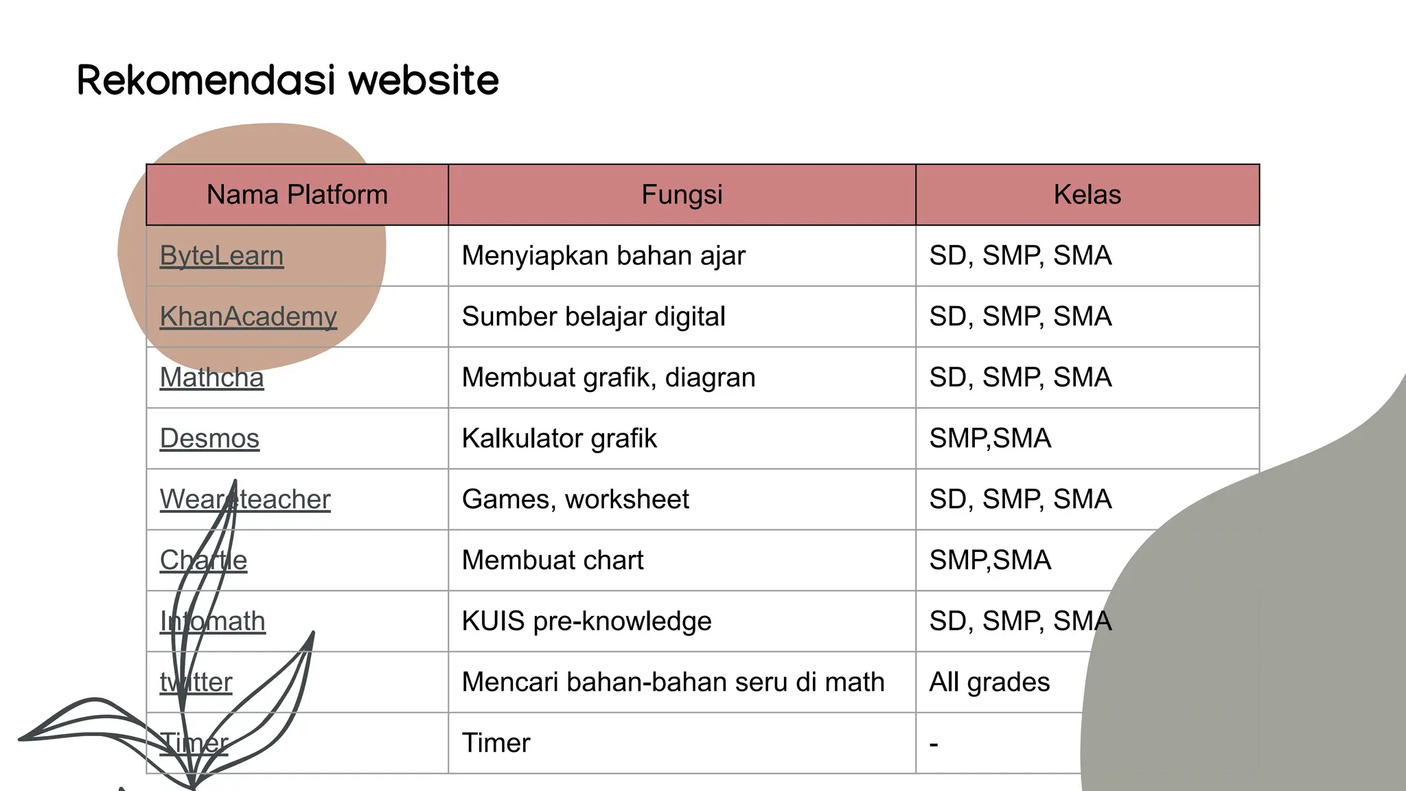 Sharing Implementasi Teknologi di kelas Math.pdf