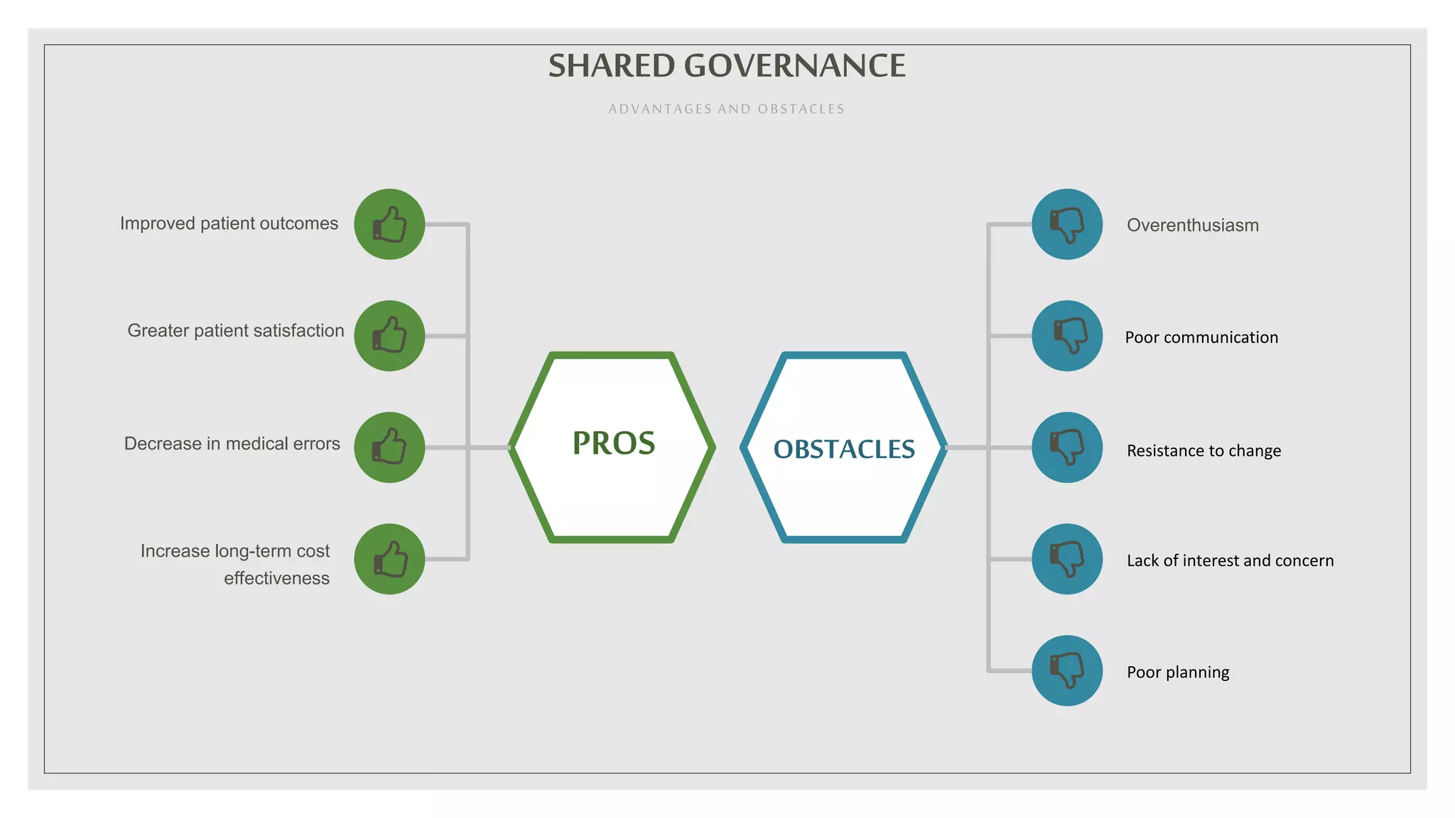 Sharing is caring ppt | PPTX