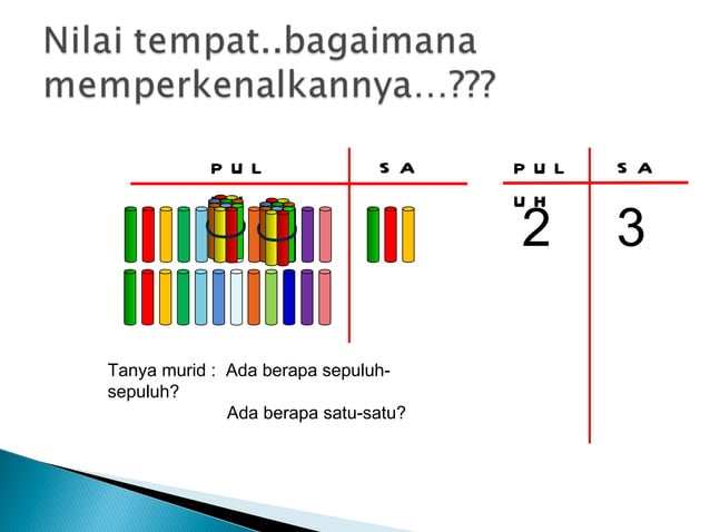 Sharing is the best practise pemantapan pnp m3 | PPT