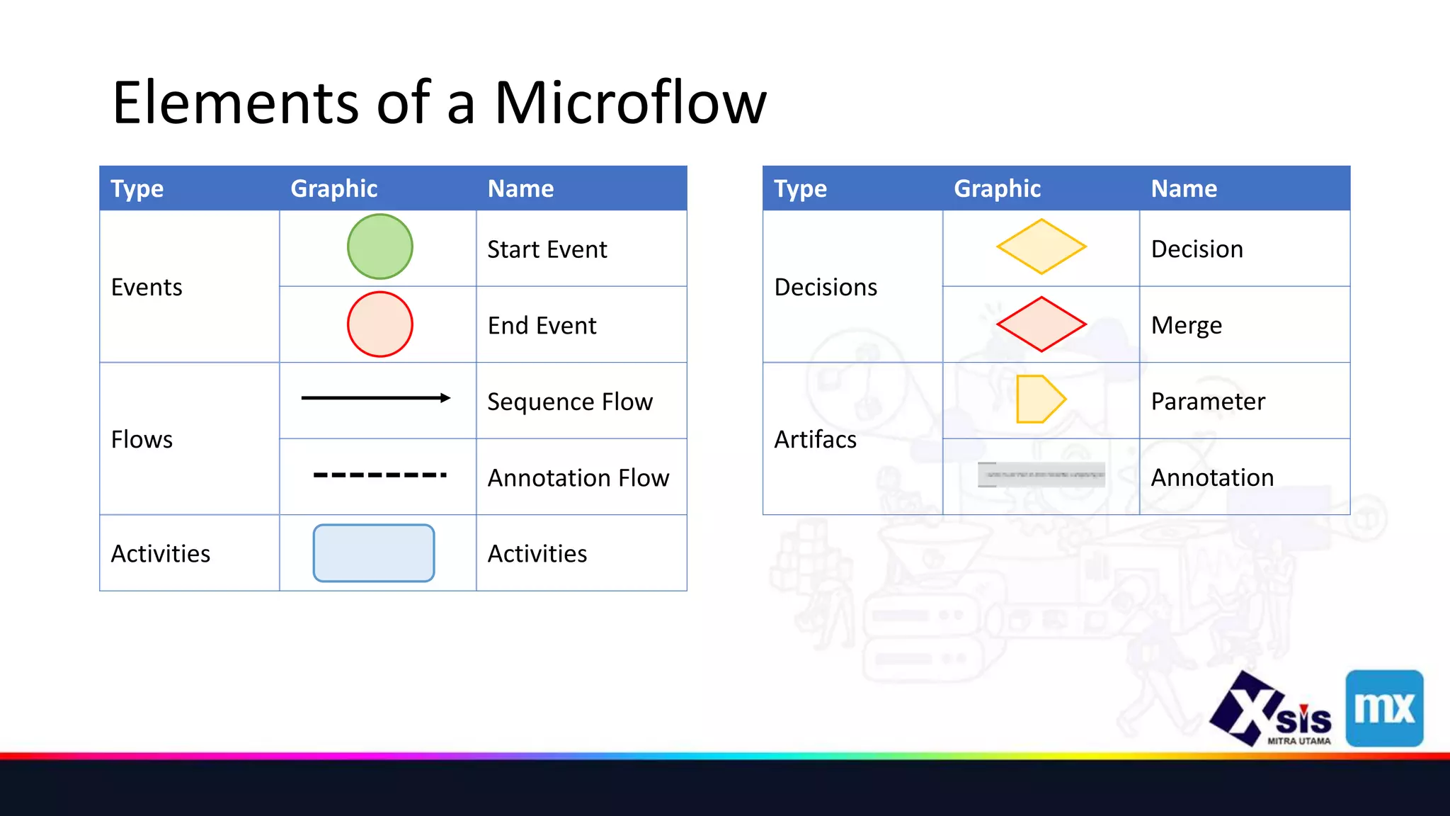 Sharing Knowladge - Mendix.pptx