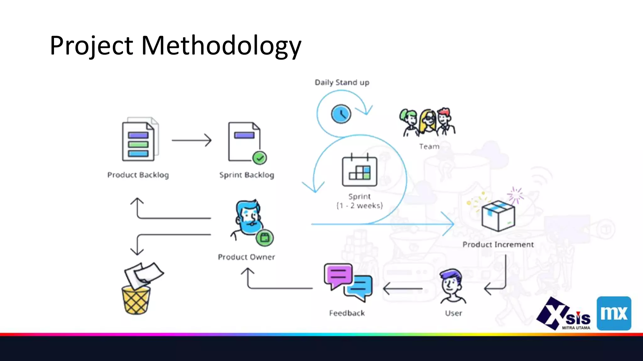 Sharing Knowladge - Mendix.pptx
