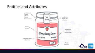 Sharing Knowladge - Mendix.pptx