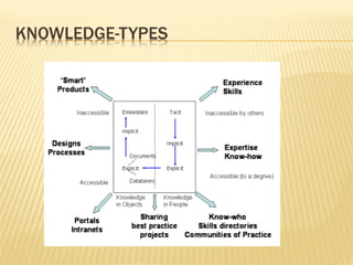 Sharing knowledge | PPT