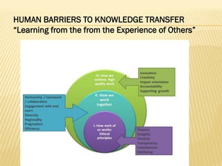 Sharing knowledge | PPT