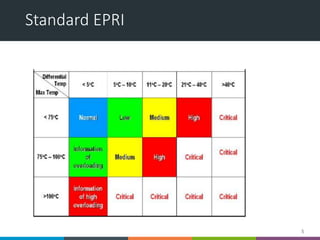Sharing knowledge basic pdm thermography | PPT