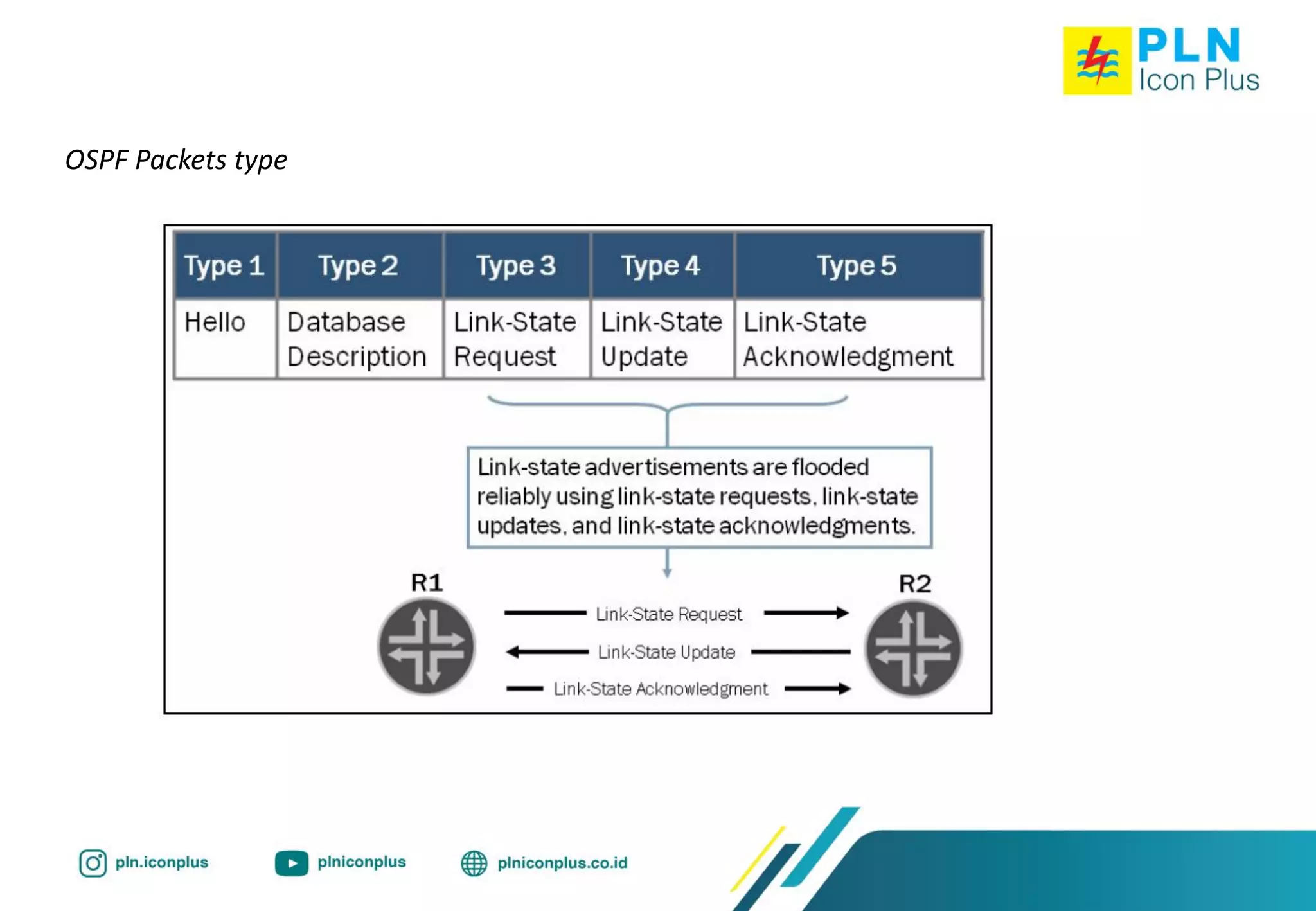 Sharing Knowledge Day 1 OSPF and L2VPN (update) (1).pdf