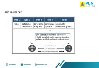Sharing Knowledge Day 1 OSPF and L2VPN (update) (1).pdf