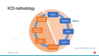 Sharing knowledge is a super power | PPTX