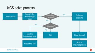 Sharing knowledge is a super power | PPTX